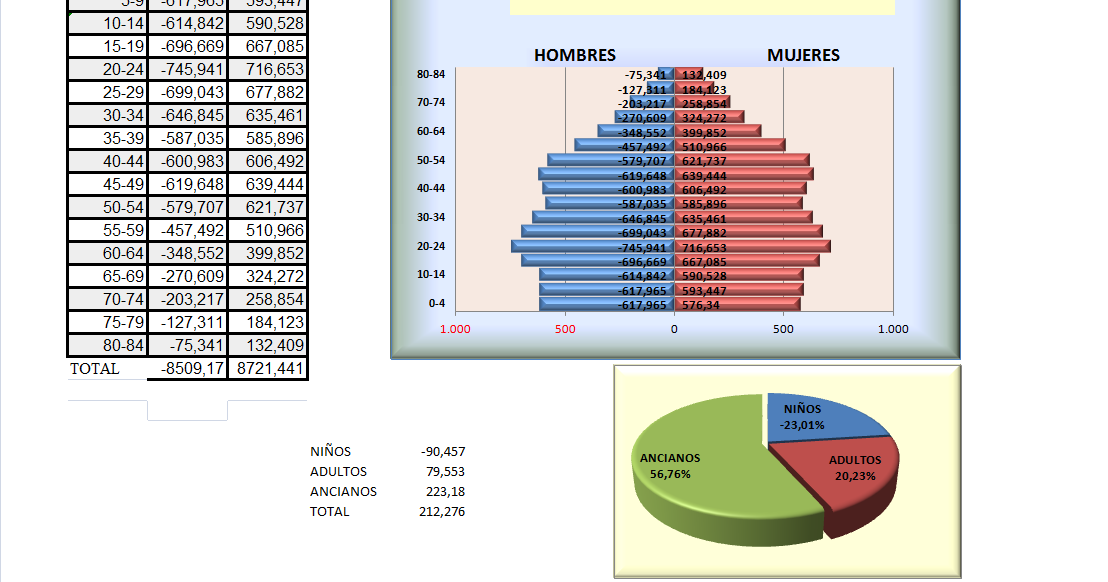 Geografia e Historia 2016: Pirámide de población de Chile.