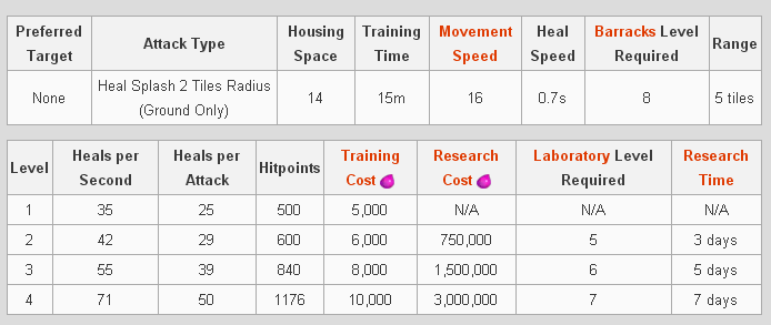 Strategy Clash of Clans: Healer