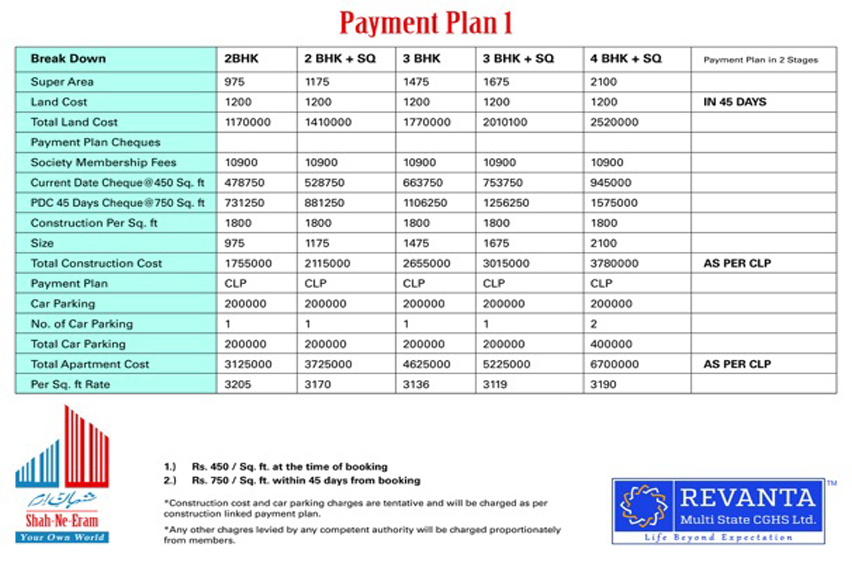 Revanta Shahneeram | l zone dwarka shahneeram