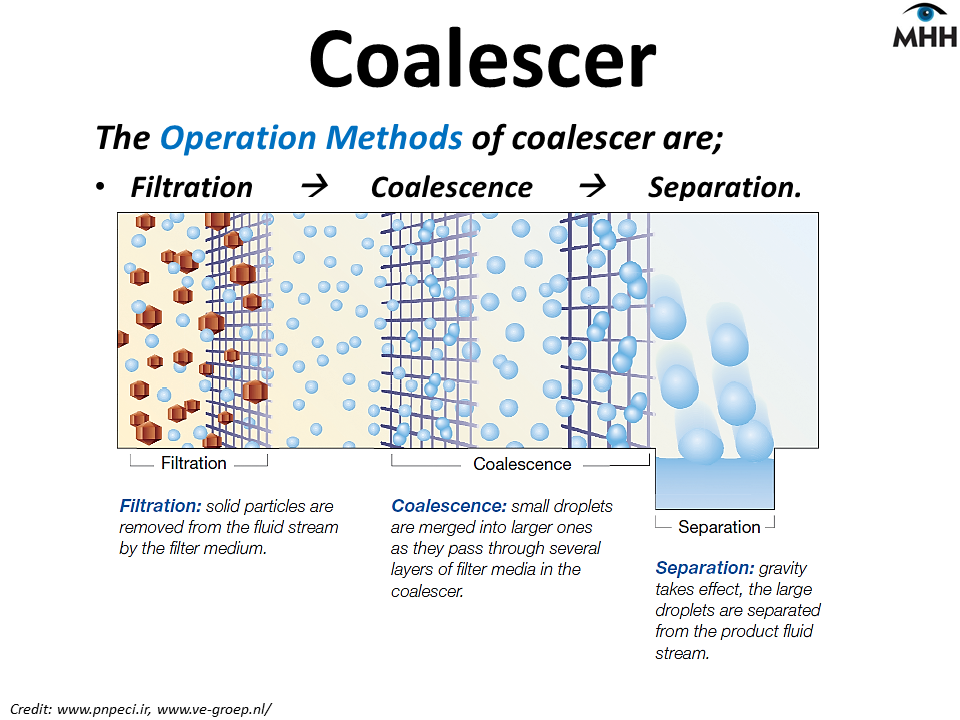 MHH - Place for Knowledge Sharing with Happiness