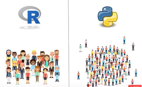 R Programming vs Python Comparison ~ Computer Languages (clcoding)
