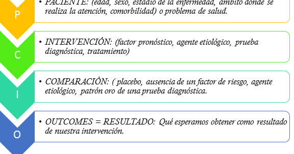 Katherine: ETAPA 5 FORMULA UNA PREGUNTA CLÍNICA SEGÚN MODELO PICO