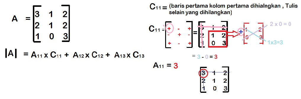 INVERS MATRIKS 3 X 3 STEP BY STEP