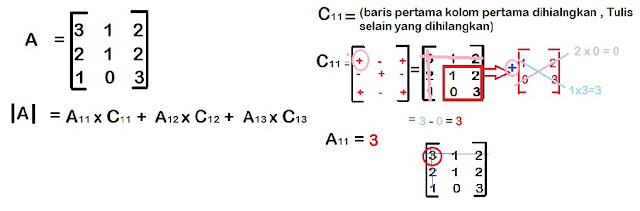 INVERS MATRIKS 3 X 3 STEP BY STEP