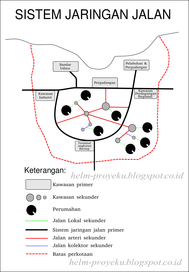 Transportasi jalan raya | Helm-proyeku
