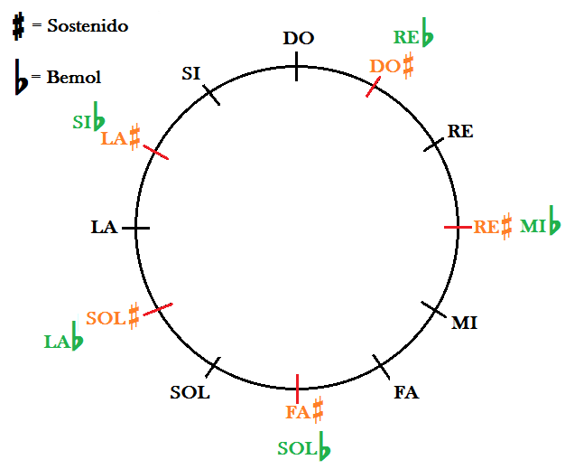 GUITARRA ROCK BASICA: UNIDAD 1