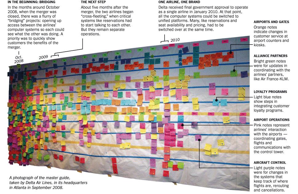 Executing Your Strategy: Managing the Ultimate Complex Merger: Delta ...