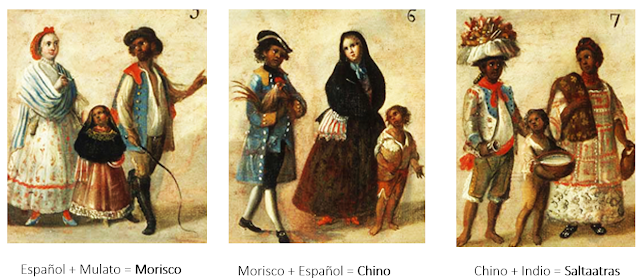 Castas en Nueva España