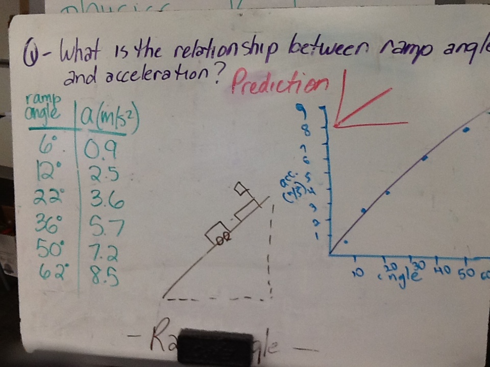 Physics Mechanics Modeling: Unit 3 - Constant Acceleration