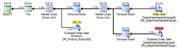 Travis Gan: Query Hint and Plan Guide