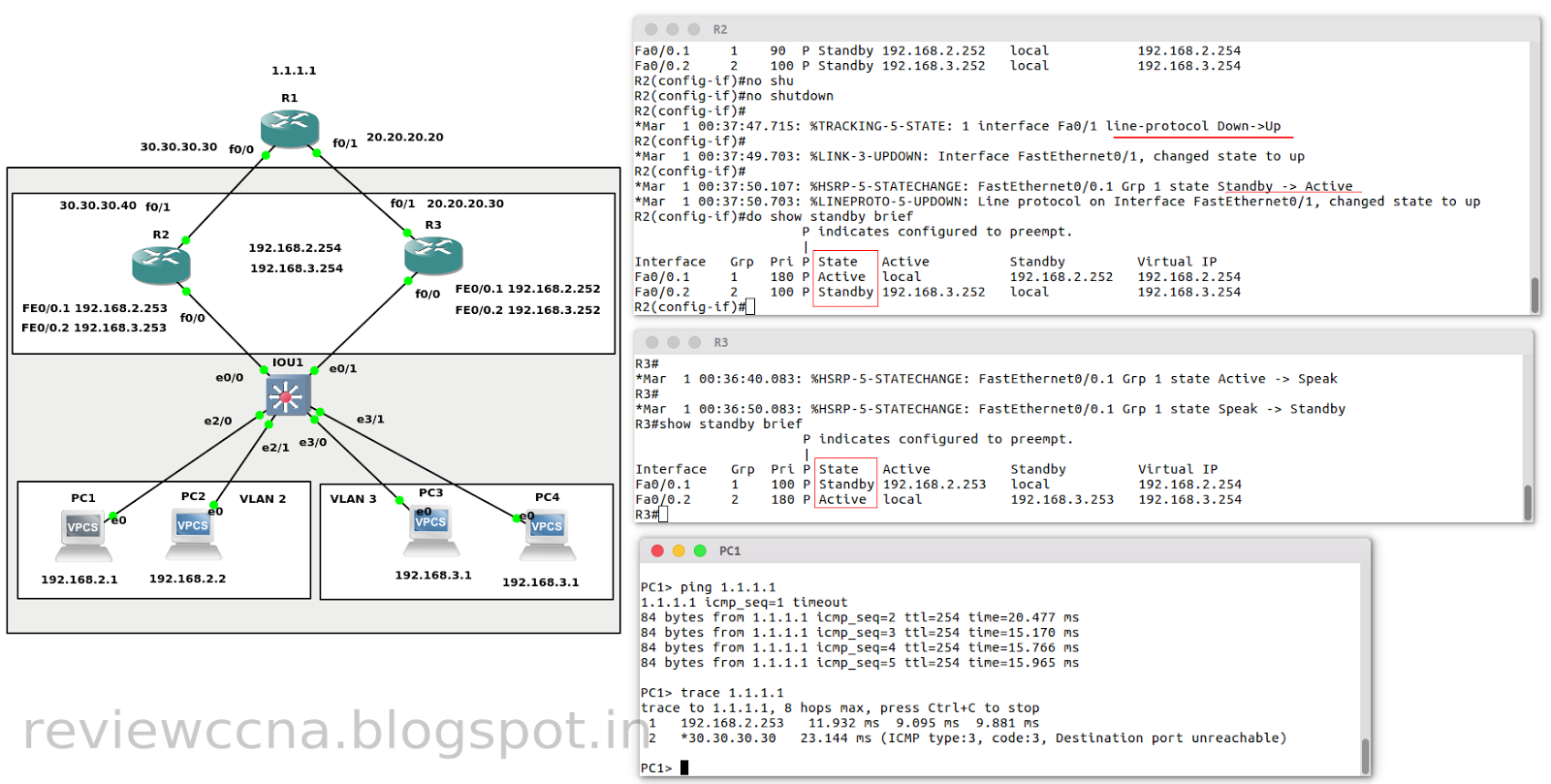 HSRP and Enhanced Object Tracking