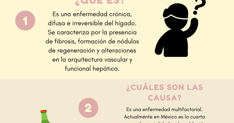 DIVULGACIÓN CIENTÍFICA UG: Cirrosis Hepática