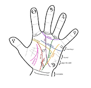 KREATIVNE IDEJE: FOTO Bacite pogled: Što vam je život upisao na dlan?