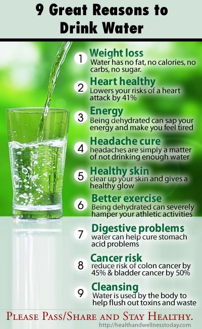 LET US ALL BE CONNECTED: BENEFITS OF WATER .....THE IMPORTANCE OF GOOD ...