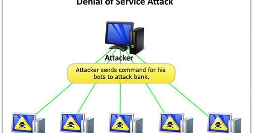 Apa Itu DoS dan DDoS Attack? ~ All About Computer