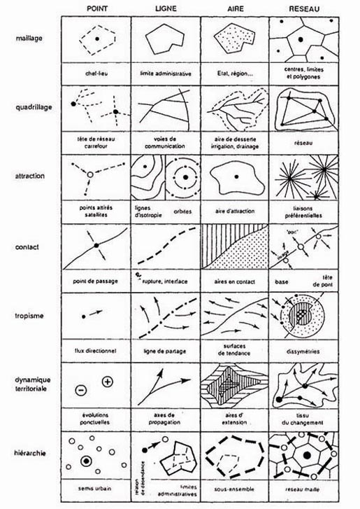Urban Networks: Coremas: esquemas de síntesis visual para la ...