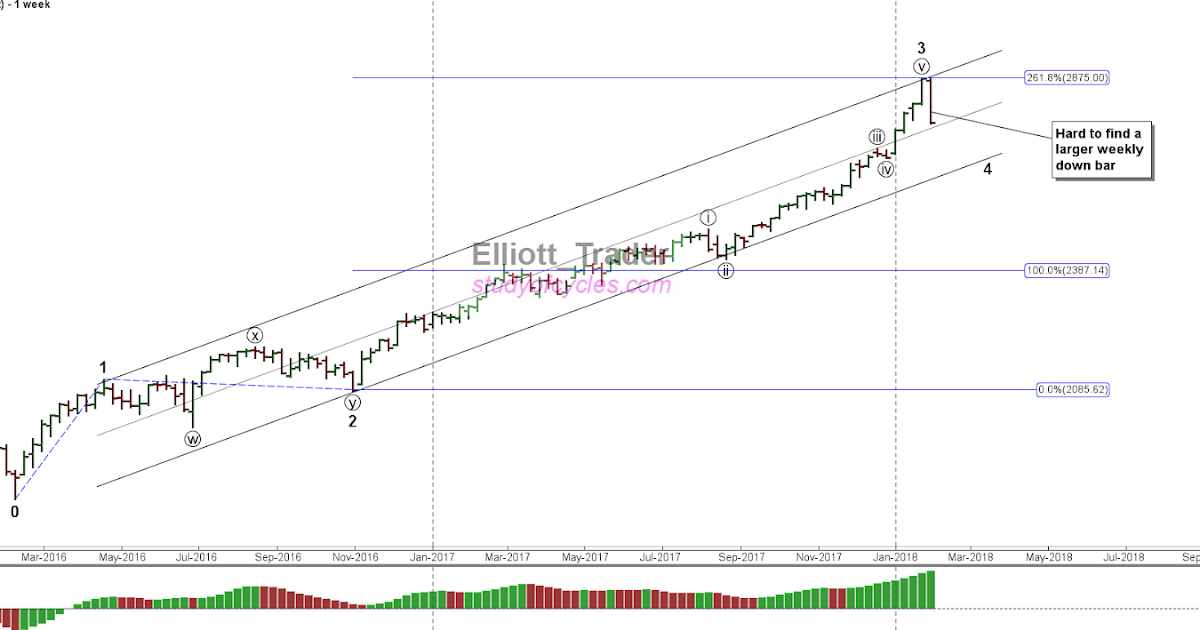 Elliott_Trader: Third Question Answered