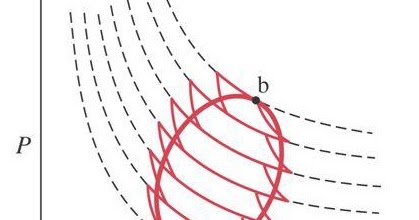 Reversible Cycle - Mechanical Engineering