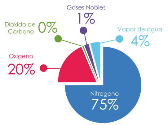 TM2-1516: U2 L'atmosfera i els climes. Composición y estructura de la ...