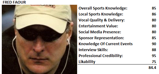 HMW: HOSTS STATS PAGE