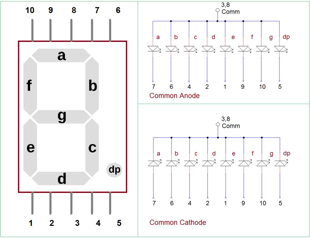 Afficheurs 7 Segments Arduino Premiers Pas En Informa