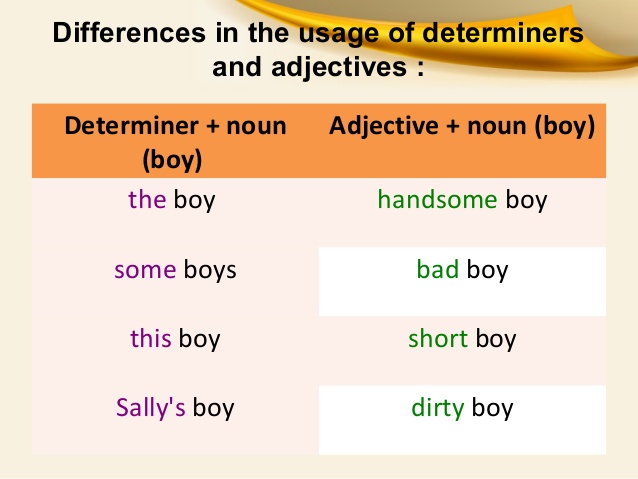 ADJECTIVE AND DETERMINER adjective-and-determiner