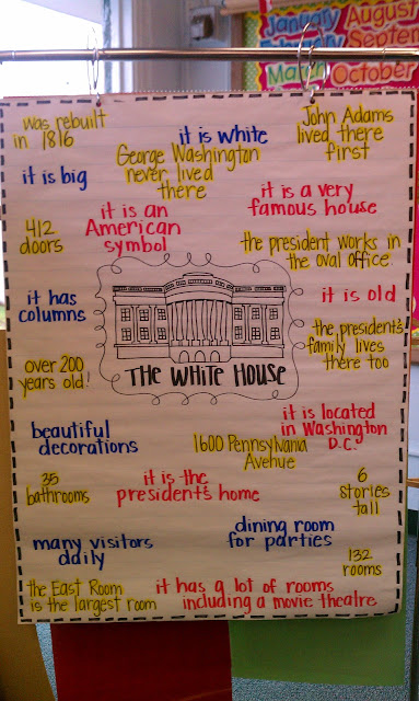 Classroom Freebies Too: White House Graphic Organizers