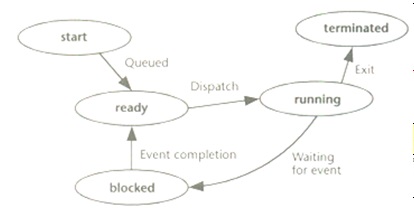 DC- Chapter - 1 : Distributed Computing: An Introduction | ShyleshBlog | Tech | Course Material