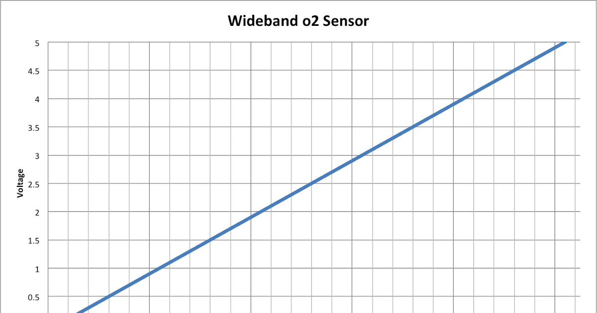 My Indian Tuning Blog: Wideband O2 Sensor & Tuning Strategy