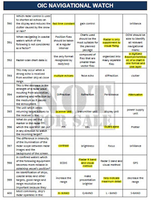 MARINA GUIDE QUESTIONNAIRES WITH ANSWERS – OIC PAGE 61 ~ PINOY SEAMAN PH