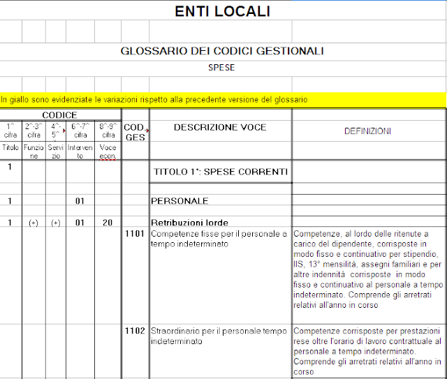 Intranet del Comune di Campagnano di Roma: I famosi codici SIOPE