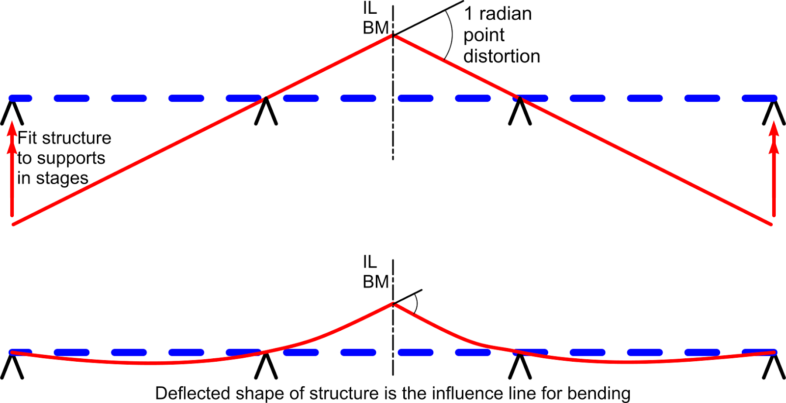 The Chatty Guide to Structural Engineering: Part 4 - why dinosaurs ...