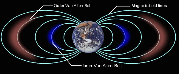Anything You May Want To Know: Earth's Van Allen (Radiation) Belts