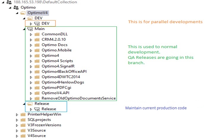 Cloud Microsoft Stack Biztalk Server Mean Stack Lamp Stack Msbi Microsoft Tfs Branch Strategy