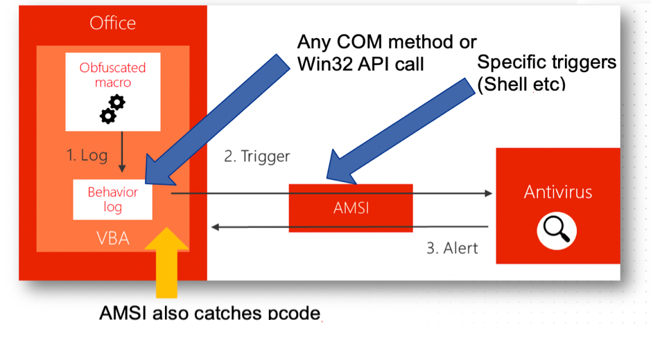 Un informático en el lado del mal: Hacking Windows 10: Más técnicas ...