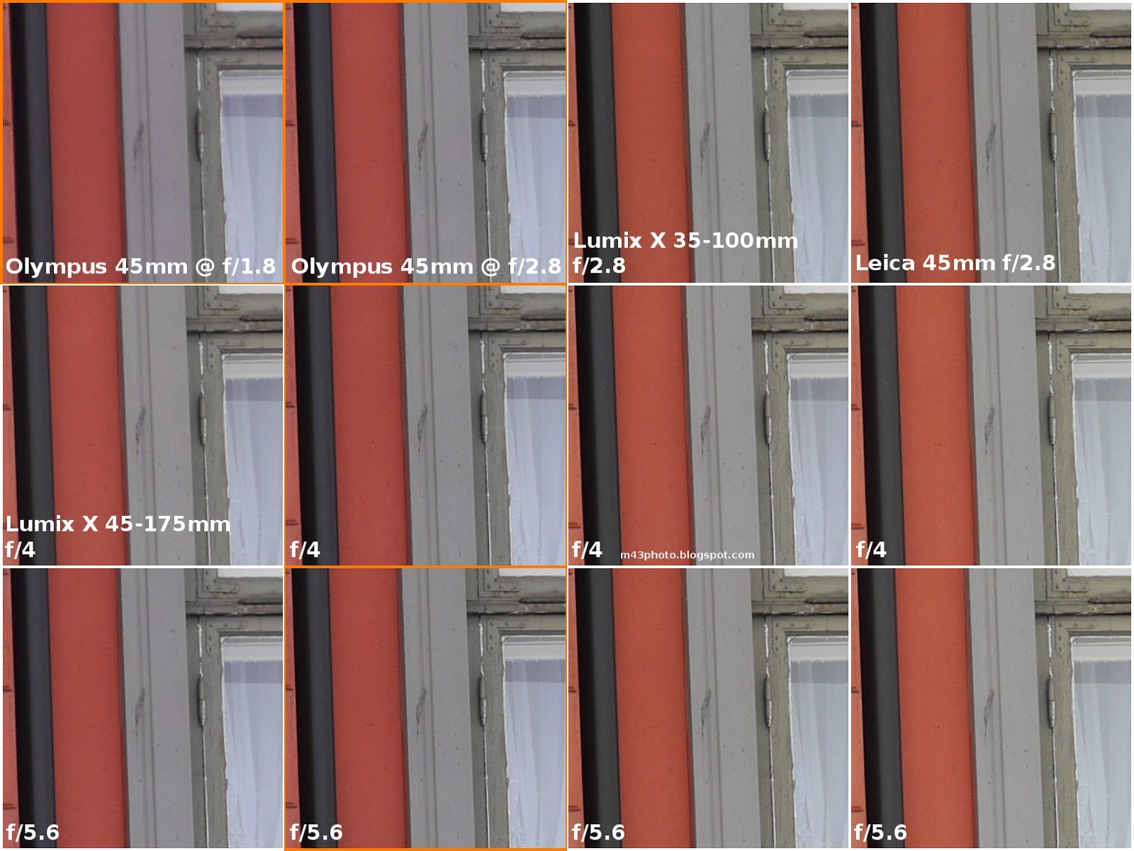 Micro 4/3rds Photography: Comparison @ 45mm
