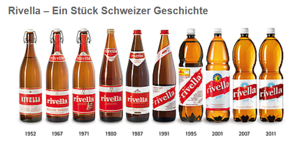 Z i m i s e i t e: Rivella - Nationalgetränk Schweiz, Michel ...