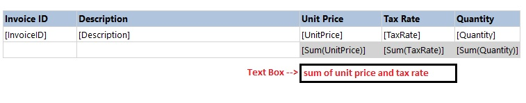 Sum of two different columns into single text box