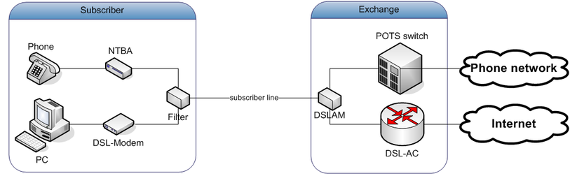 XYZ NETWORK: DSL Internet and Cable Internet