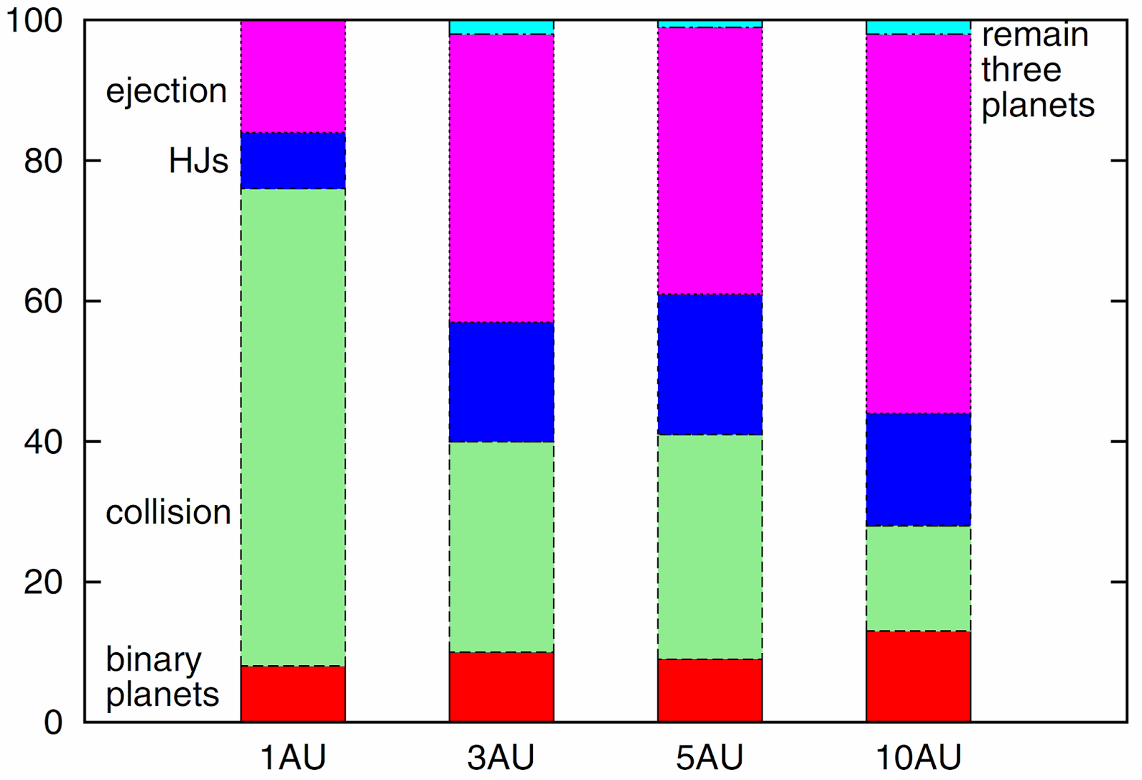 Beyond Earthly Skies: Formation of Binary Giant Planets