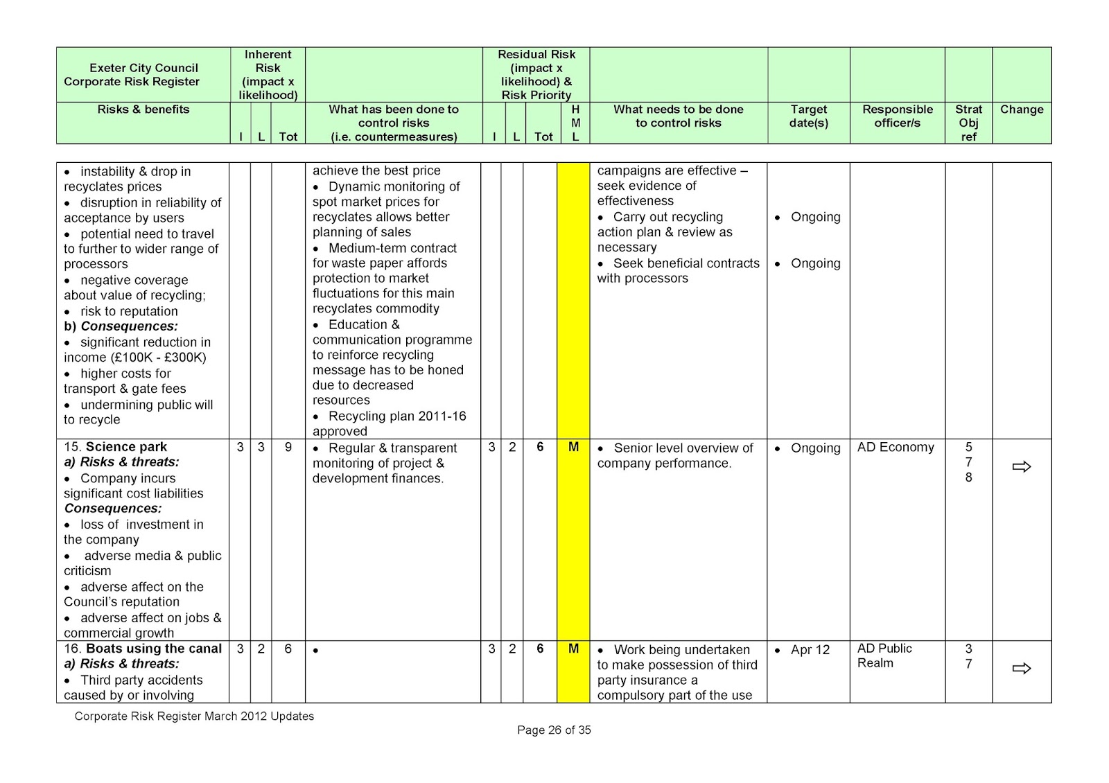 Mendesain Risk Register: Contoh-contoh Laporan Risk Register