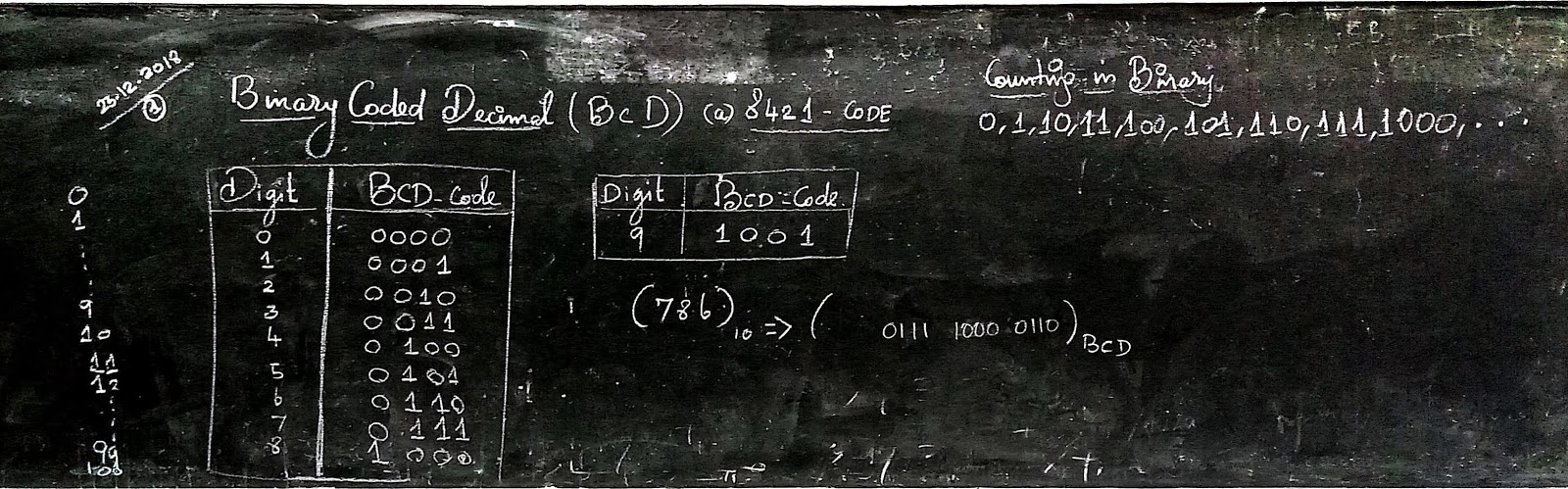 Passion Of Physics A Journey Through Space Time Black Board Snapshots For First Half Of