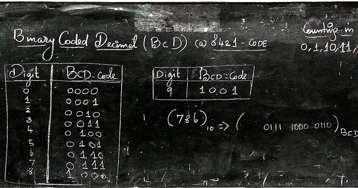 Passion Of Physics A Journey Through Space Time Black Board Snapshots For First Half Of
