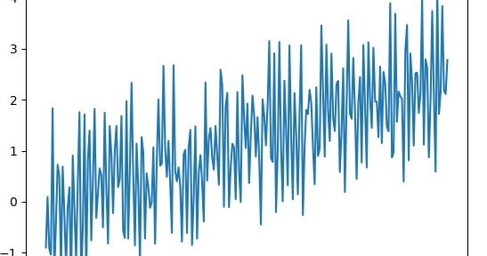DataTechNotes: Time series data prediction with Keras LSTM model in Python