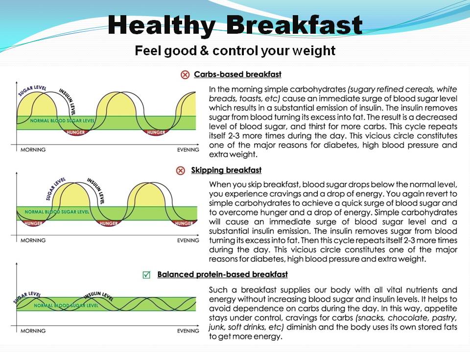 Changing People's Life: Healthy Breakfast