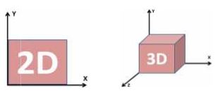 Raberkom: Perbedaan Animasi 3D Dengan Animasi 2D