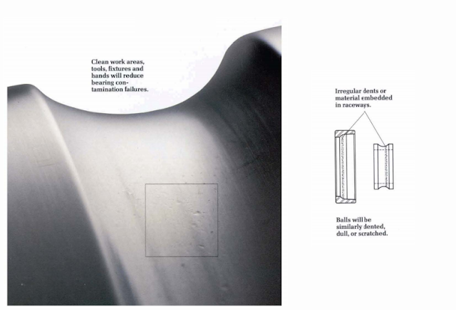 An Introduction To Ball and Roller Bearing Failure Causes And prevention