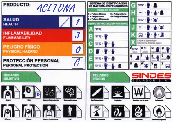 HMIS III en resumen, Sistema de Identificación de Materiales Peligrosos