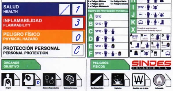 Blog | SINDESECUADOR S.A.: HMIS III EN RESUMEN