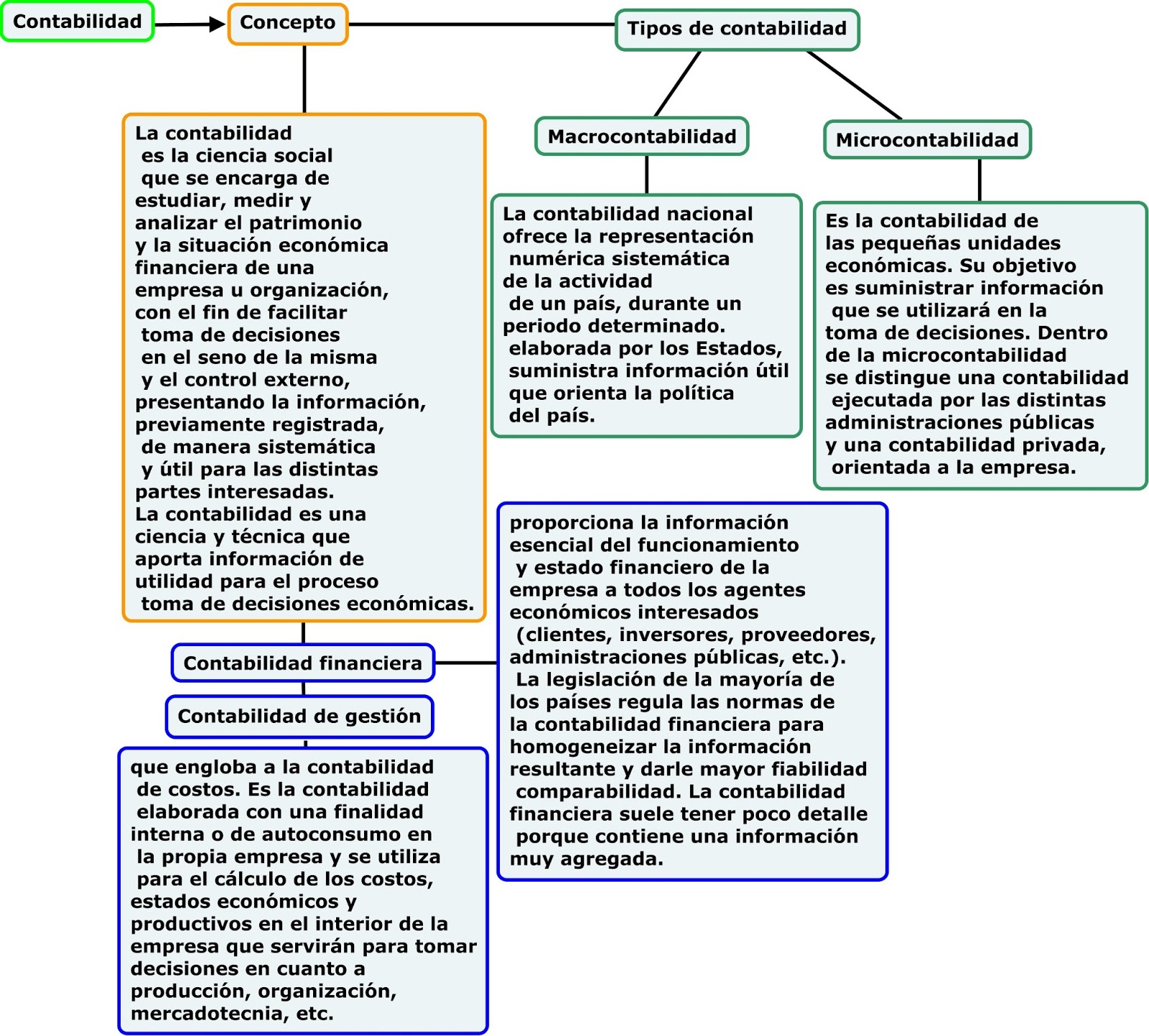 Mary Stephanie Ayquipa Maceda : Contabilidad